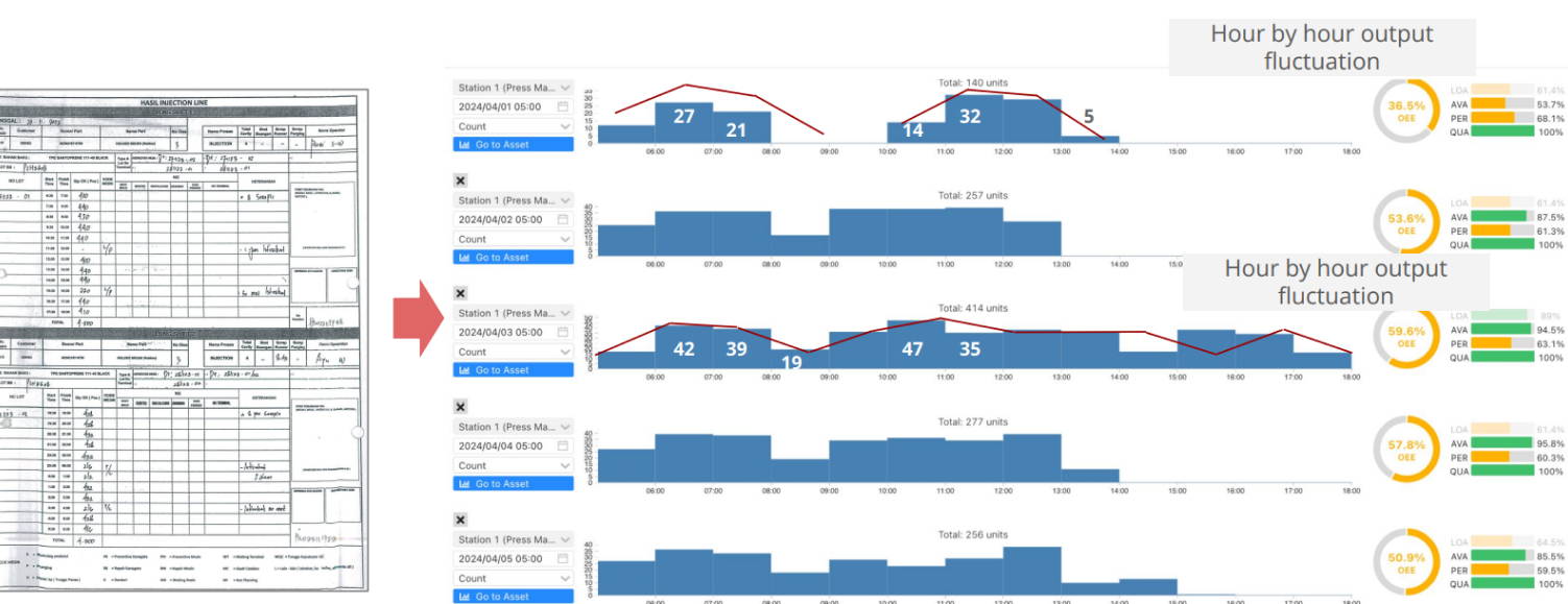 Auk OEE การเพิ่มประสิทธิภาพในการผลิตของโรงงานอุตสาหกรรม